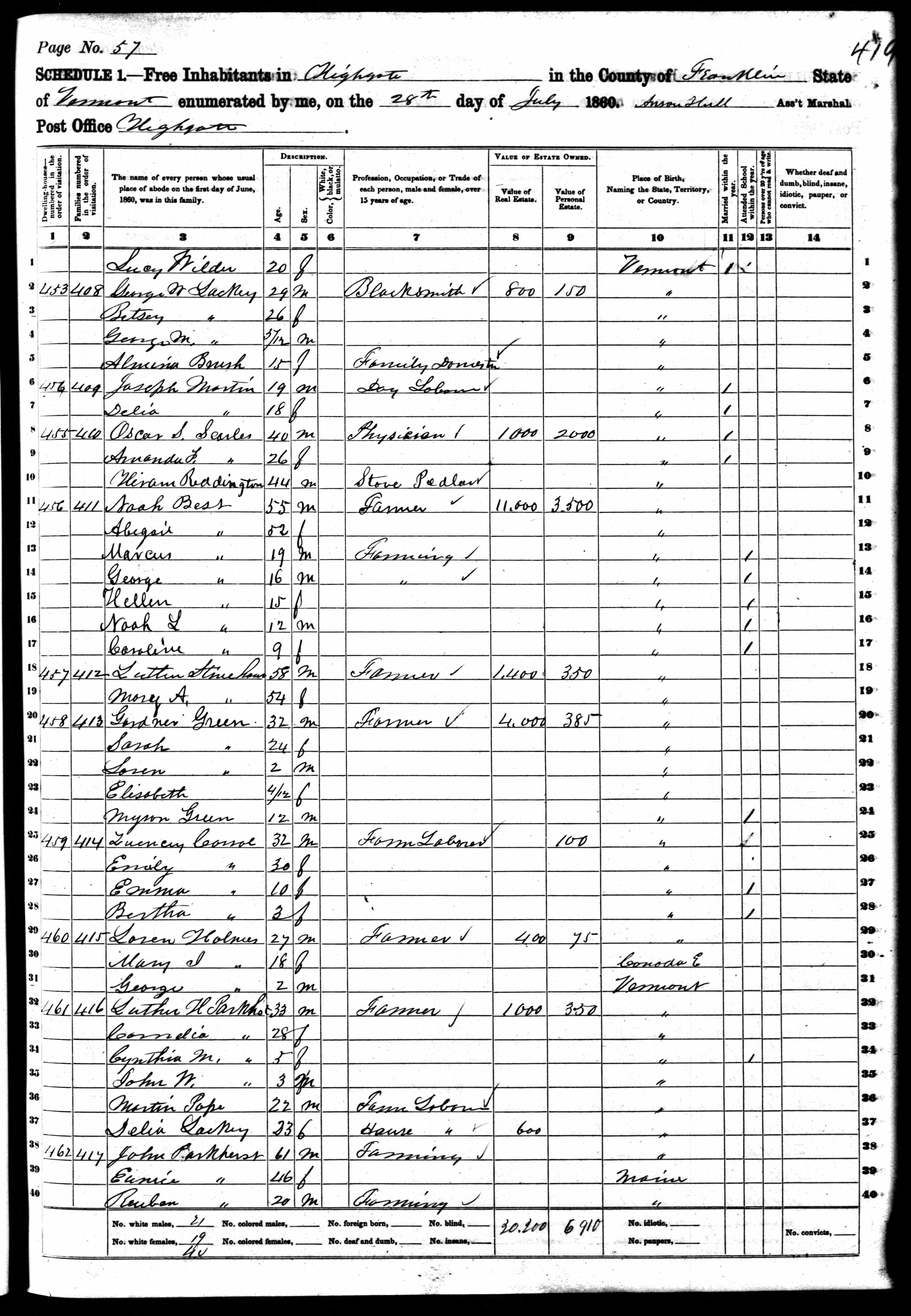 1860 United States Federal Census