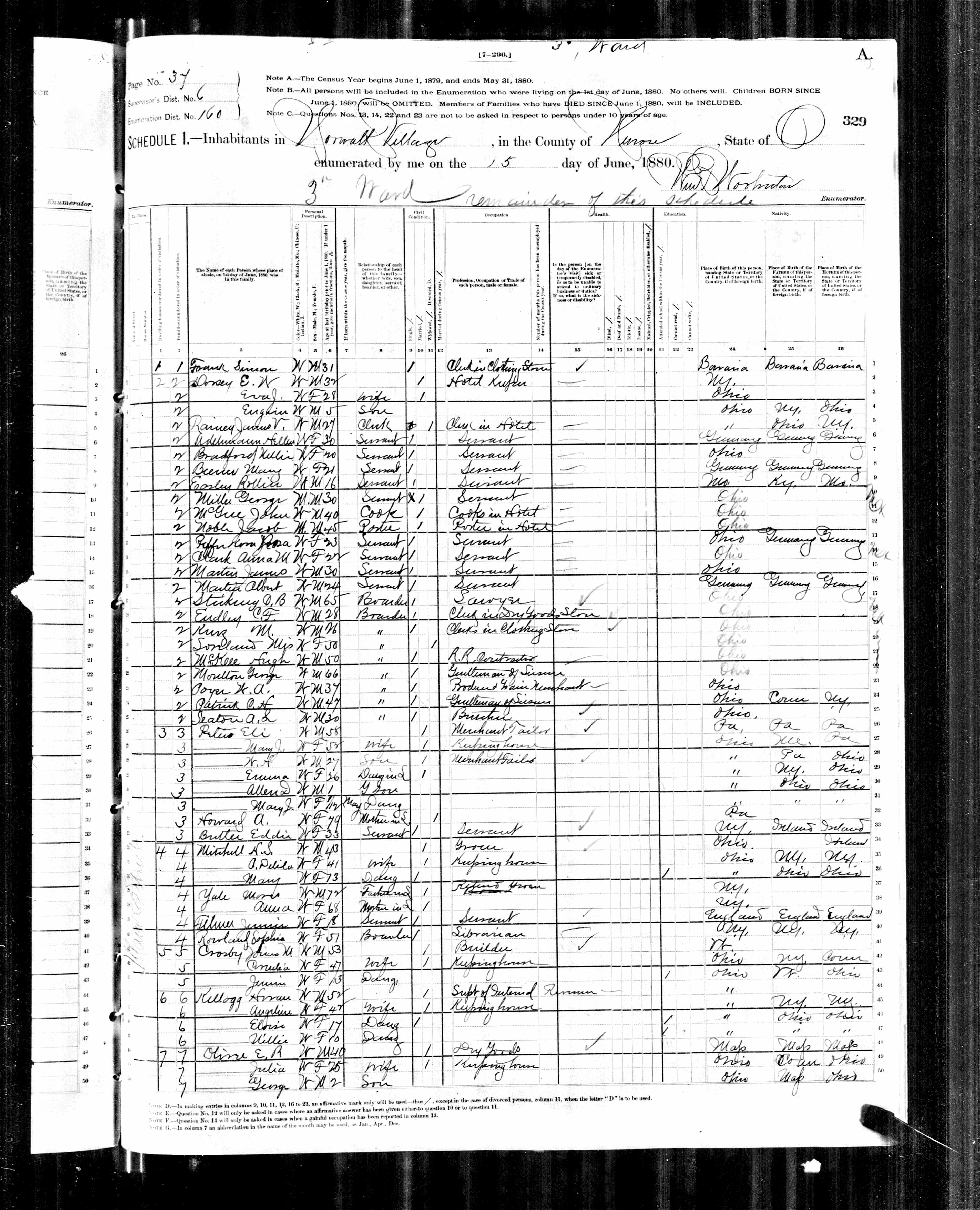 1880 United States Federal Census