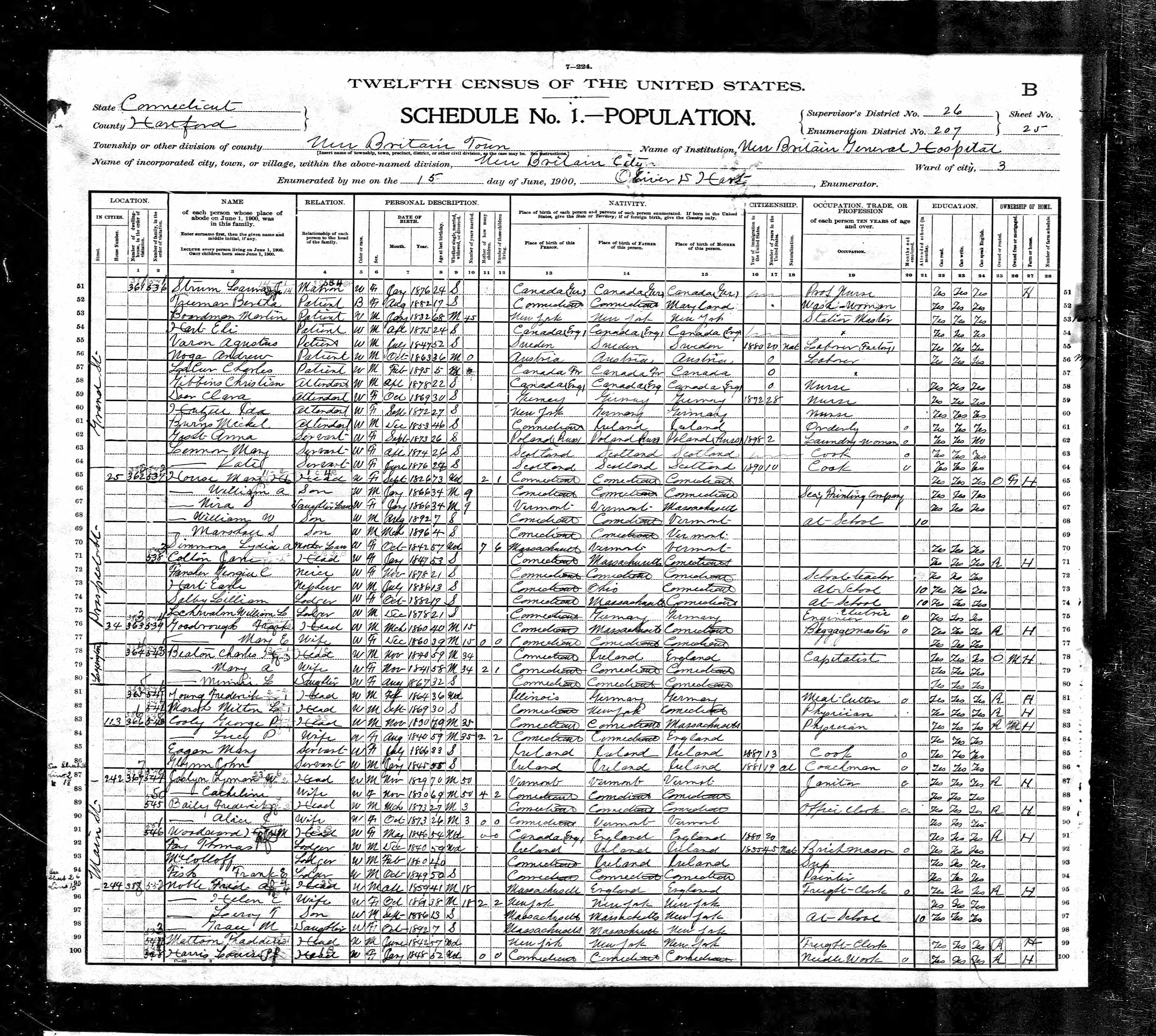 1900 United States Federal Census