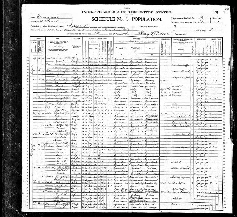 1900 United States Federal Census