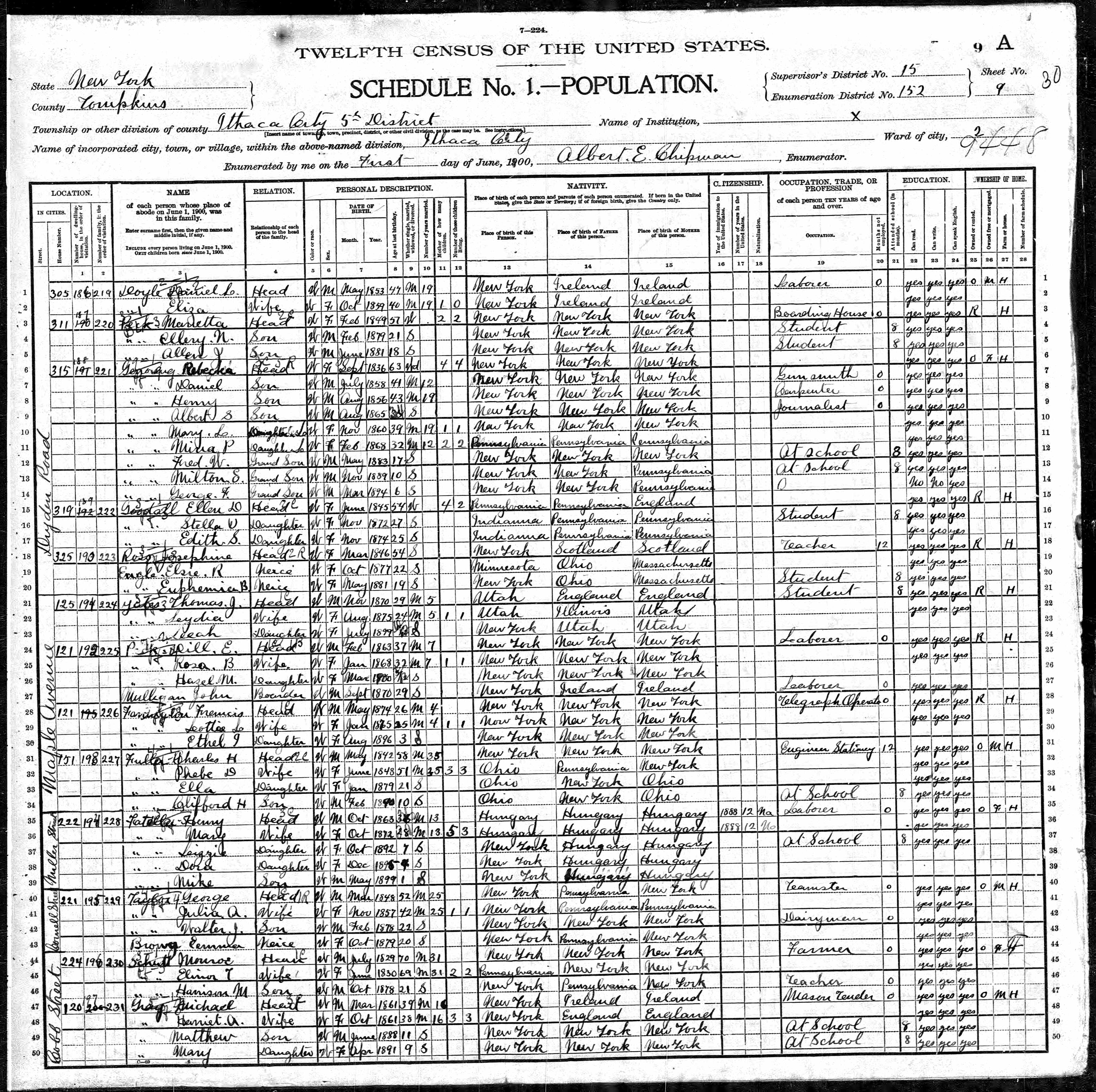 1900 United States Federal Census