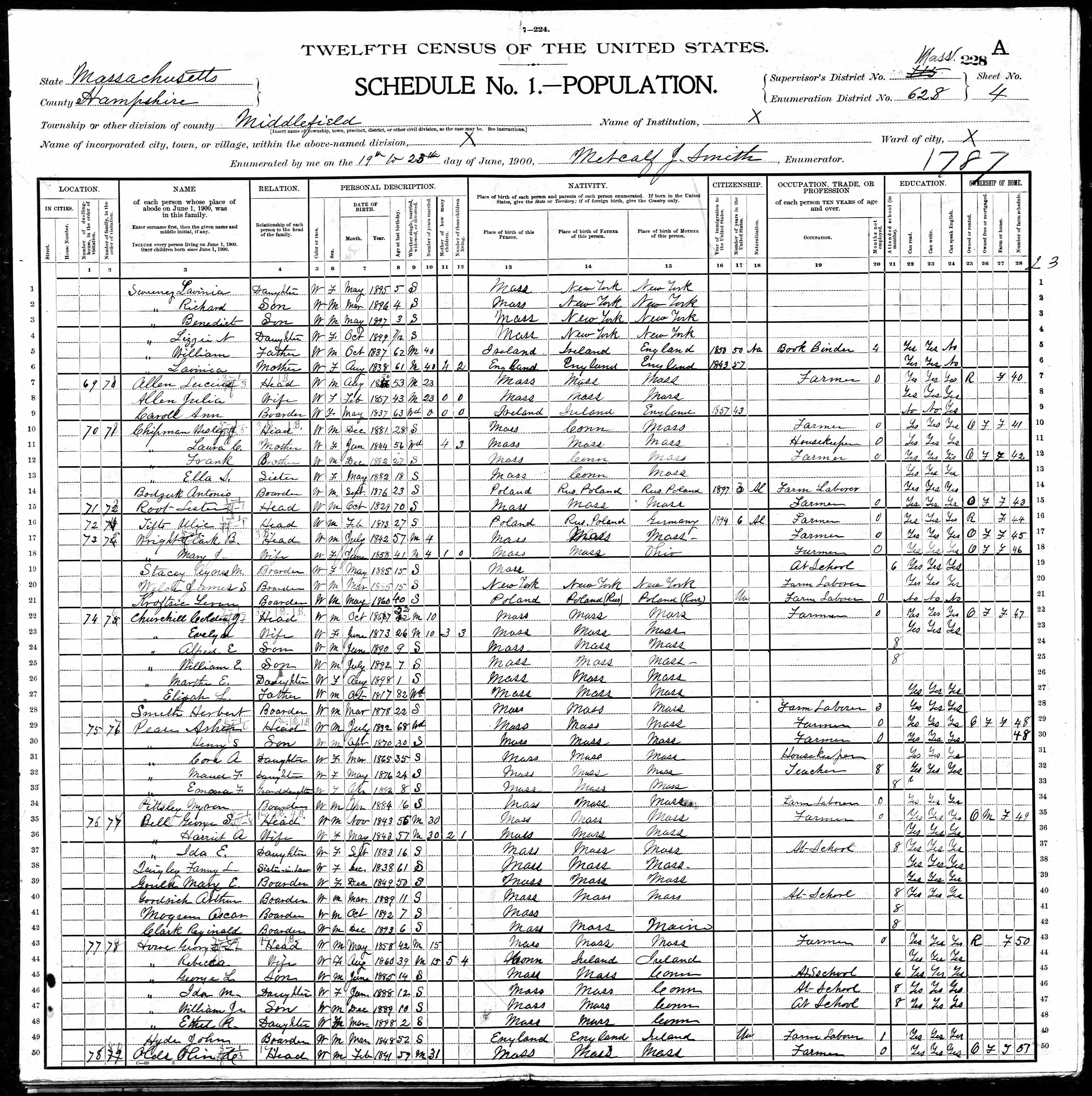 1900 United States Federal Census