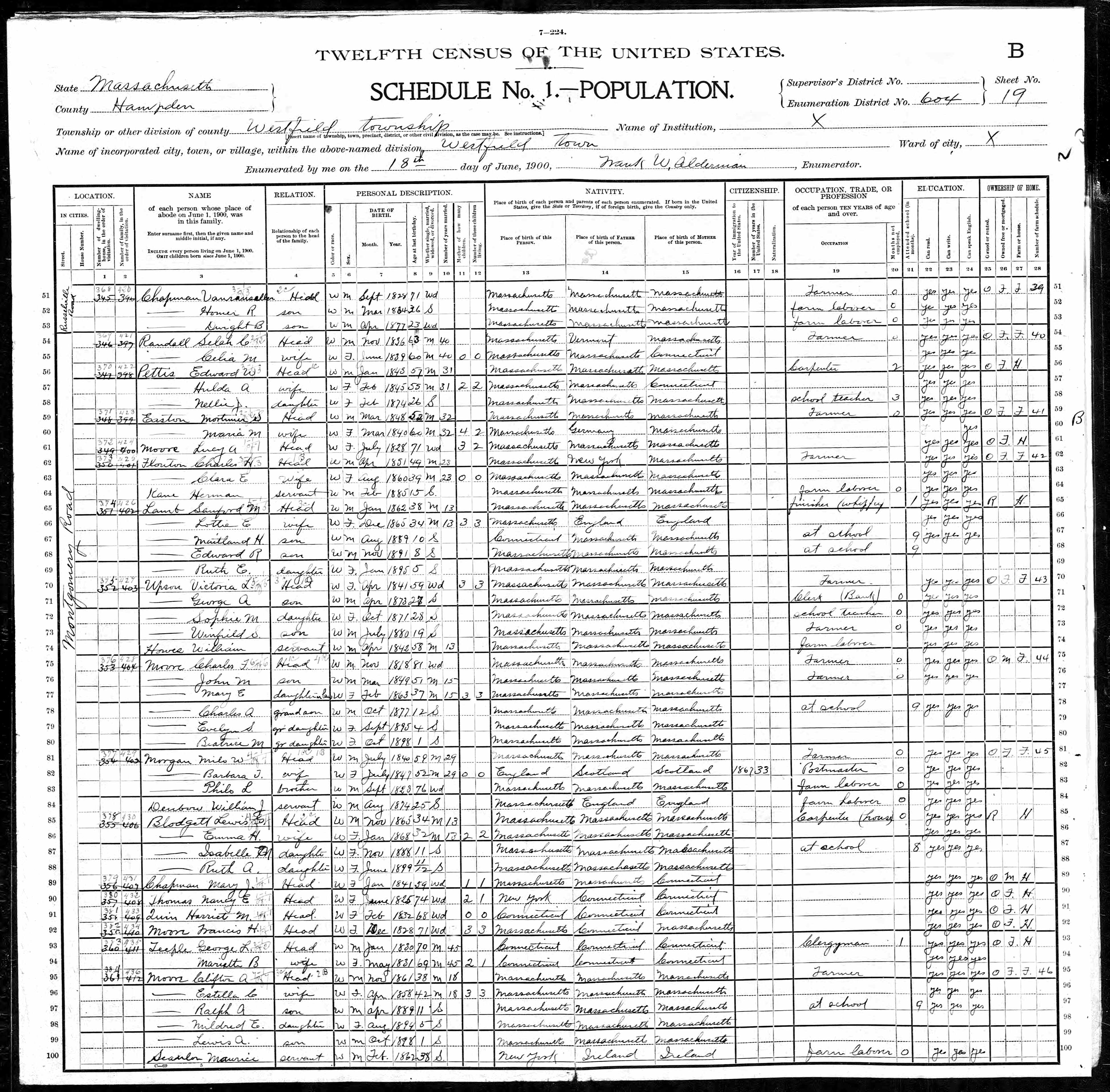 1900 United States Federal Census