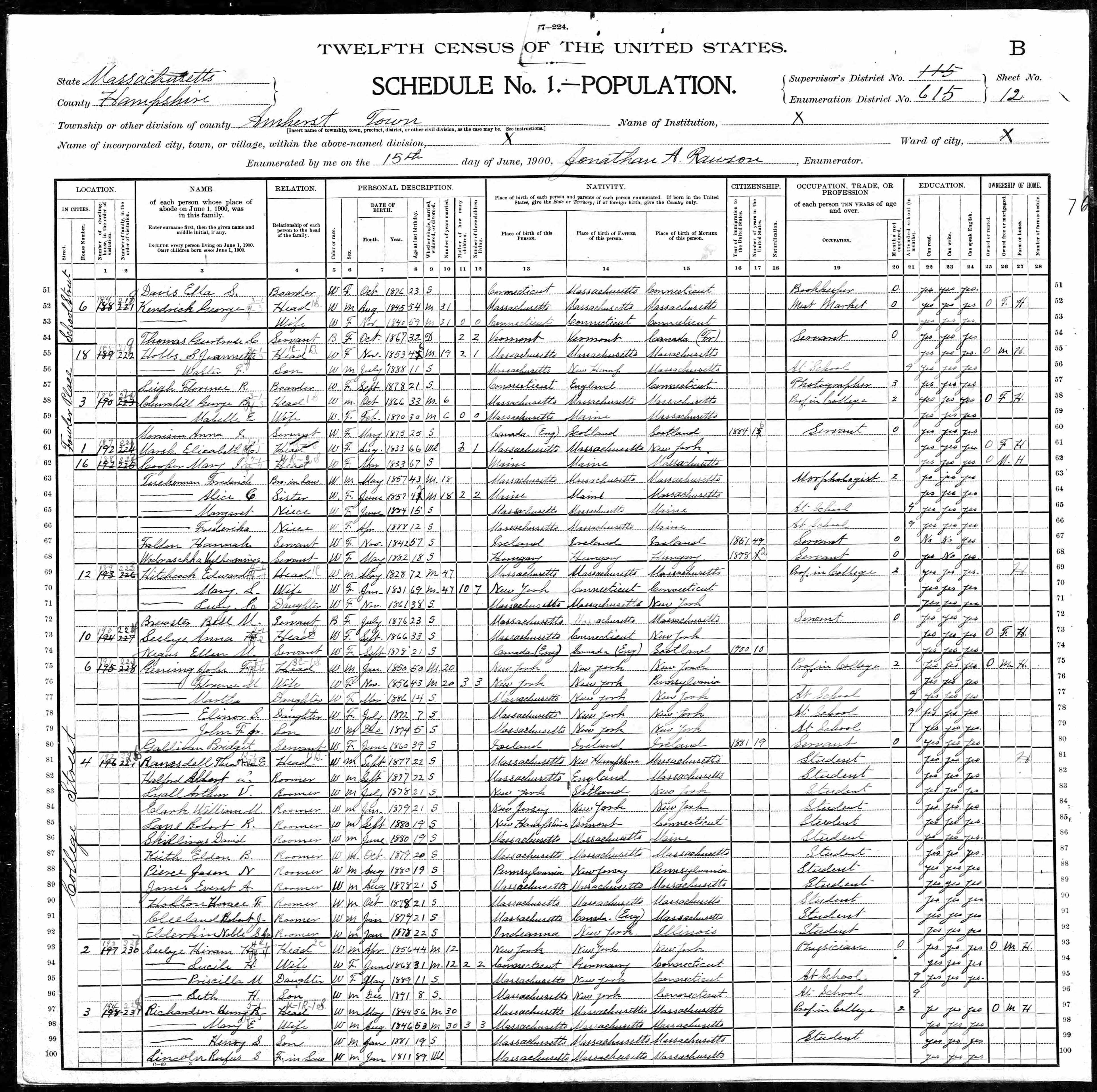1900 United States Federal Census
