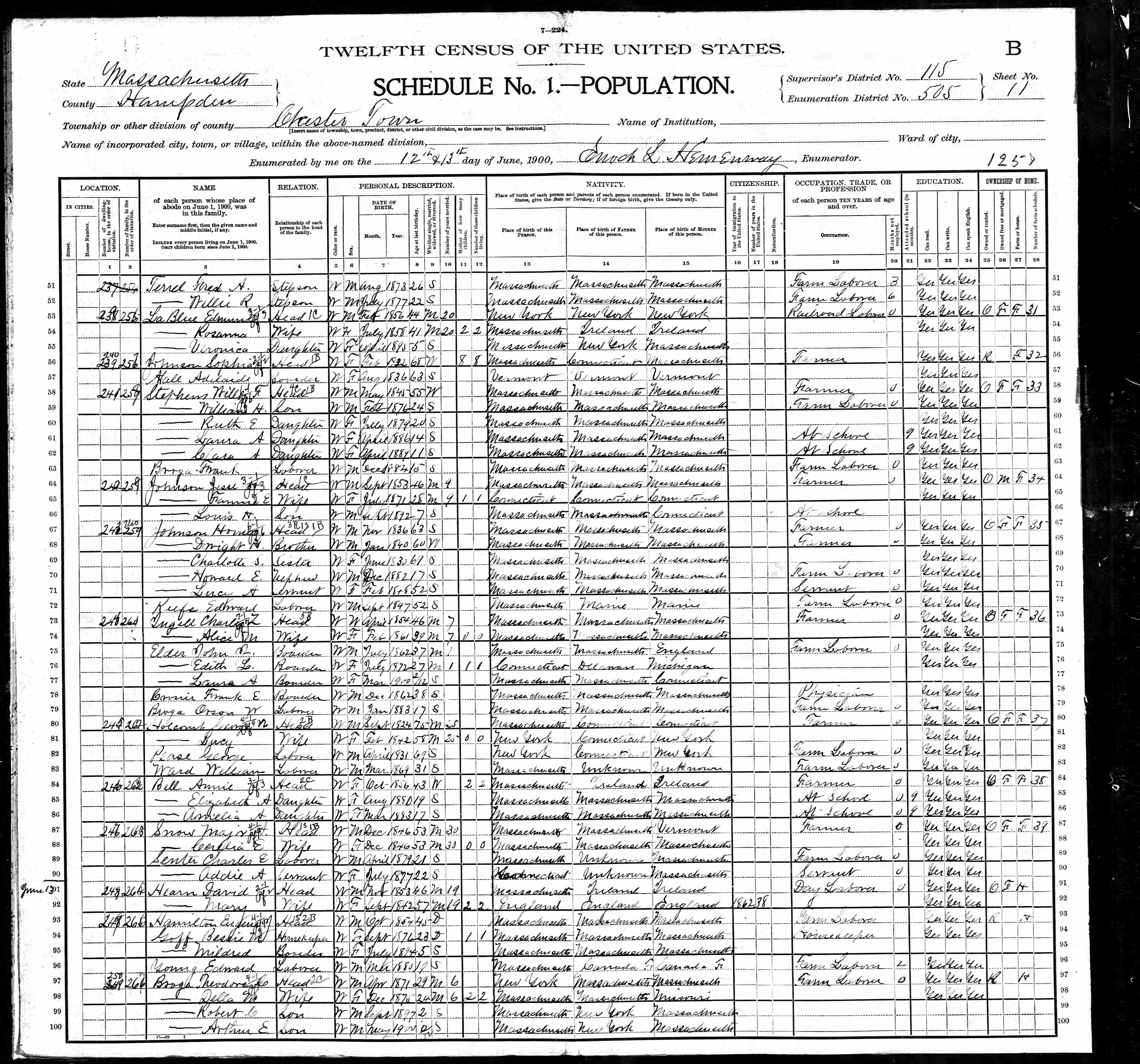1900 United States Federal Census