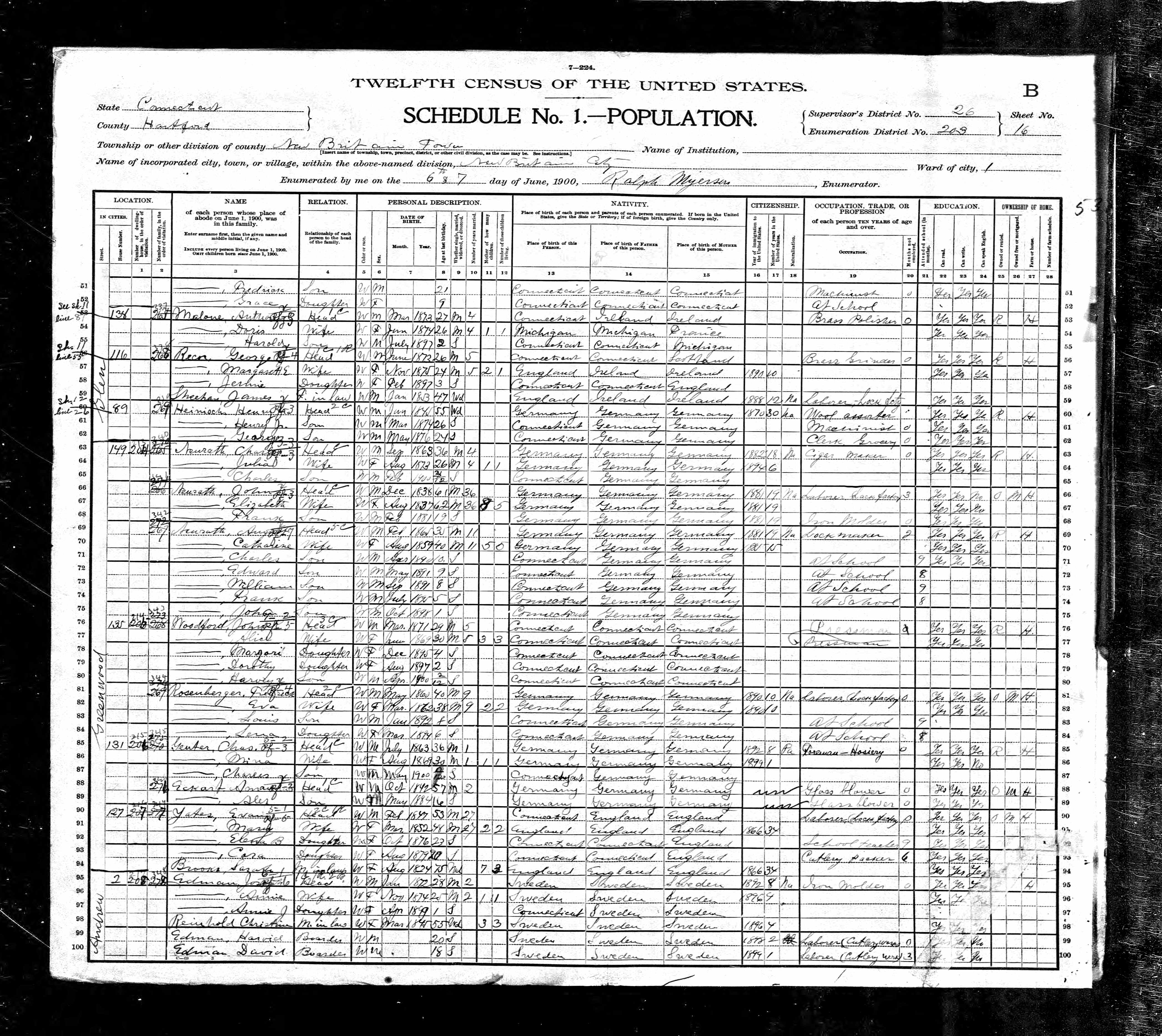 1900 United States Federal Census