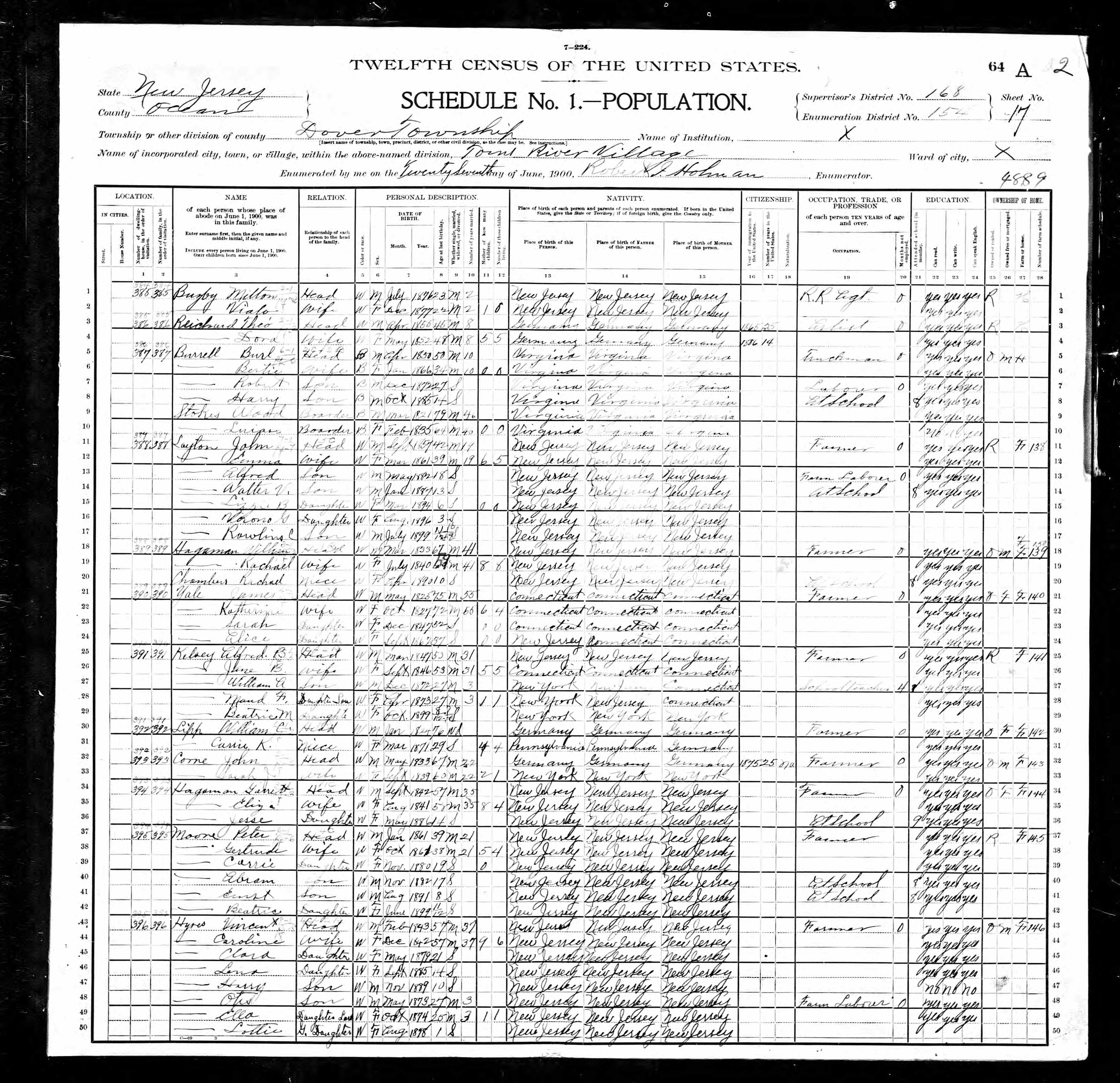 1900 United States Federal Census