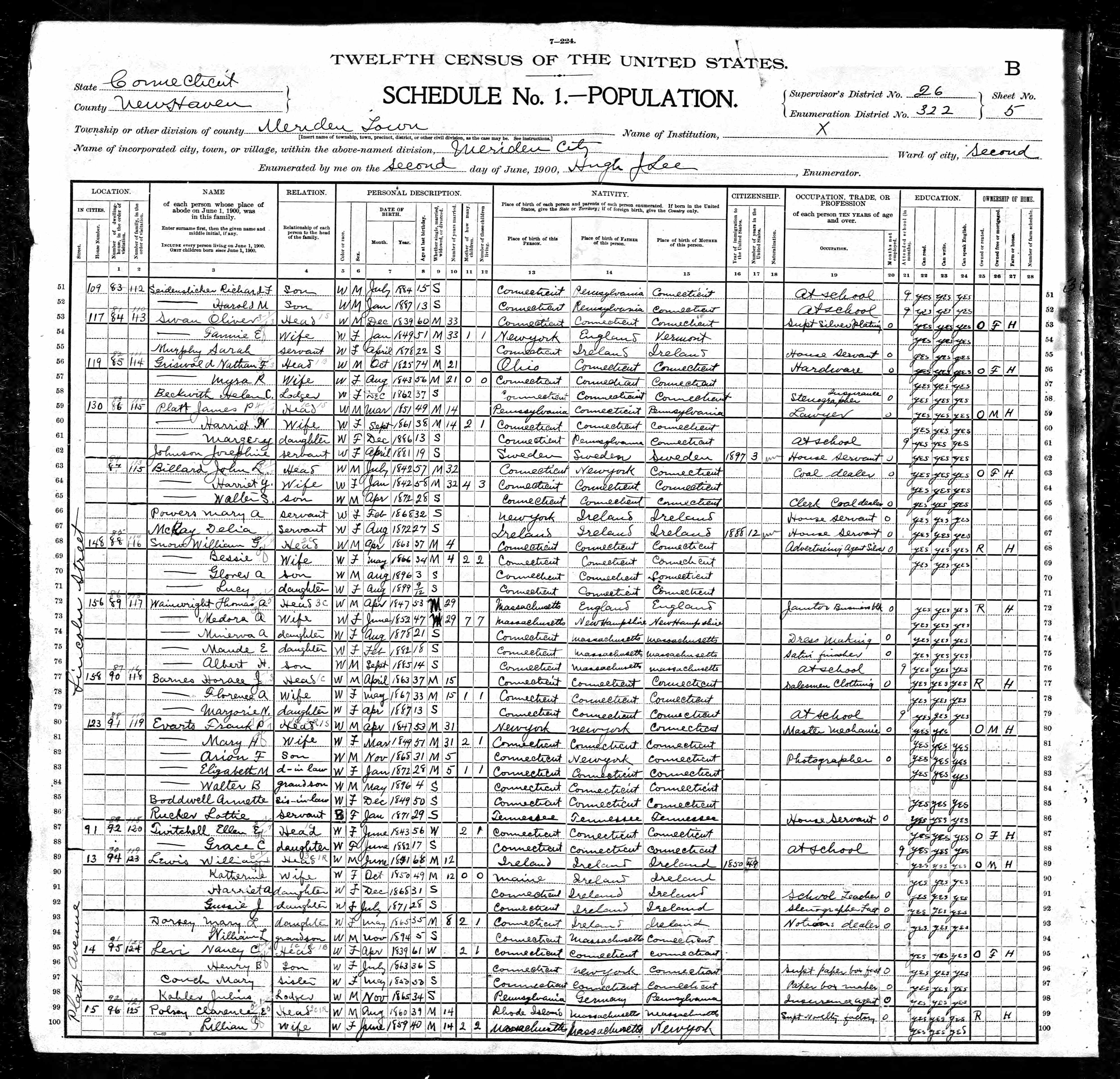 1900 United States Federal Census