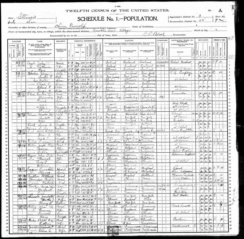 1900 United States Federal Census