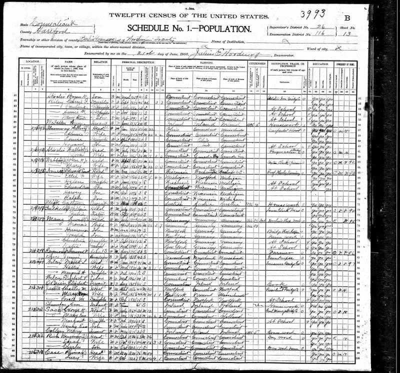 1900 United States Federal Census