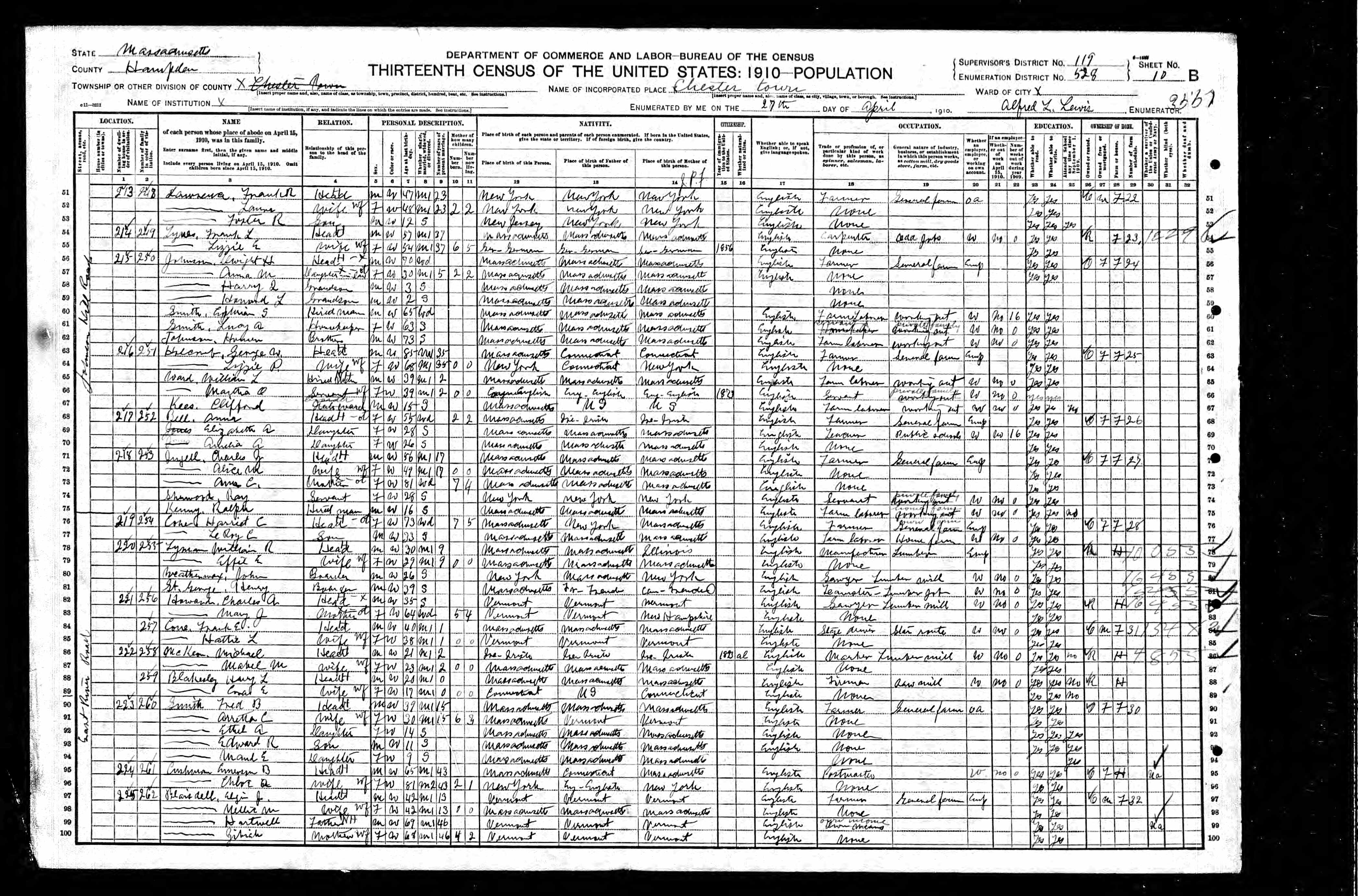 1910 United States Federal Census